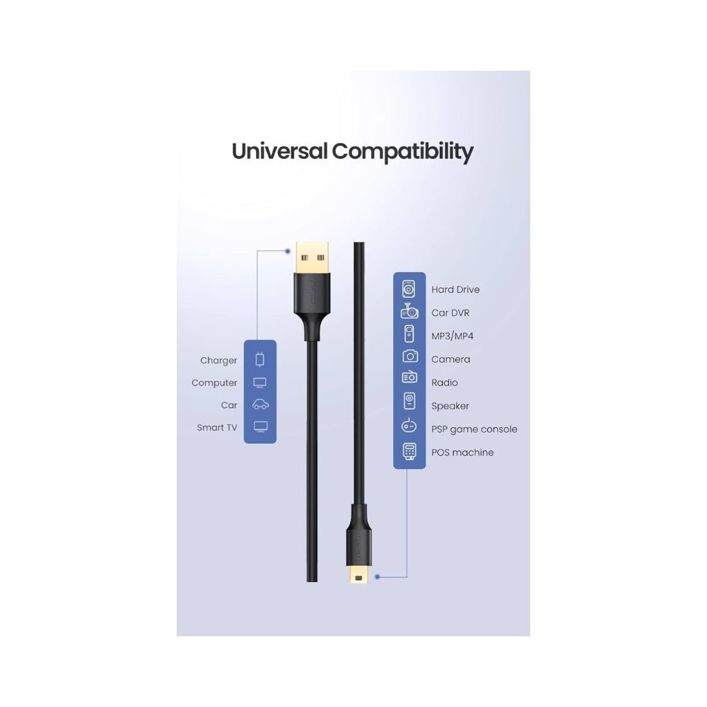 UGREEN USB-A to Mini-USB Cable - 0.25M 480Mbps Gold-Plated Wide ...