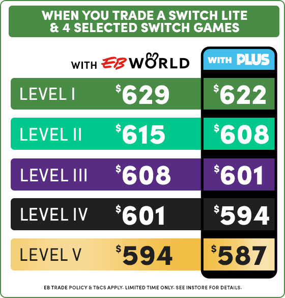Trade & Save at EB Games with these Switch Trade Deals - EB Games Australia