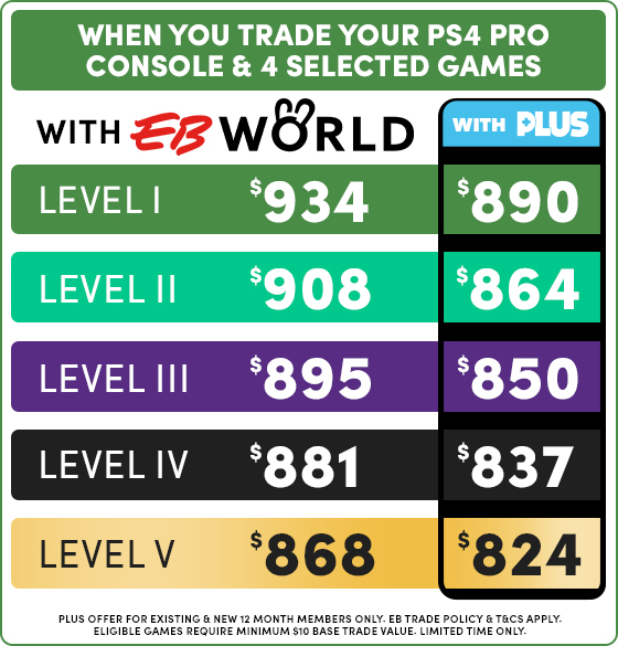 Trade & Save at EB Games with these PlayStation Trade Deals - EB Games ...