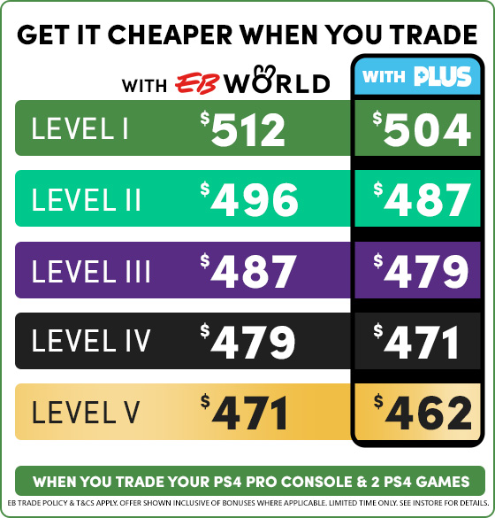 Trade & Save at EB Games with these PlayStation Trade Deals - EB Games ...