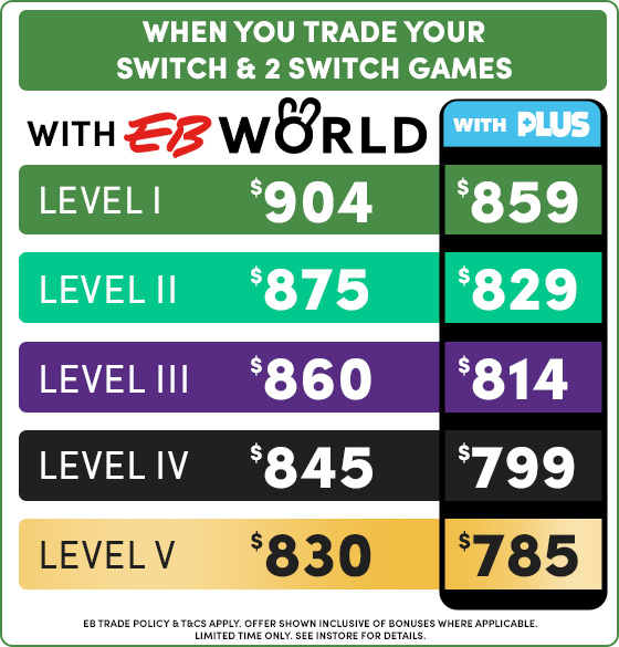 Trade & Save at EB Games with these PlayStation Trade Deals - EB Games ...