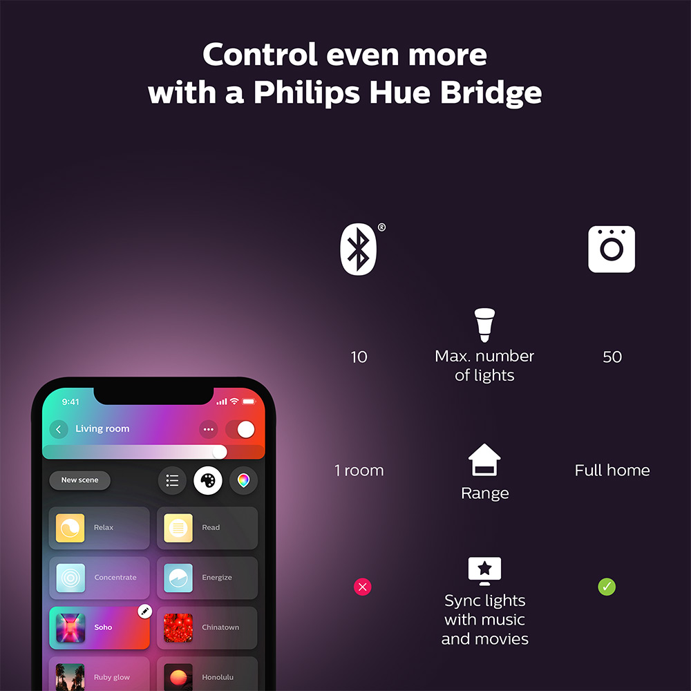Philips - Hue Lightstrip Basekit & Power Supply - 2m - Electronics - EB ...